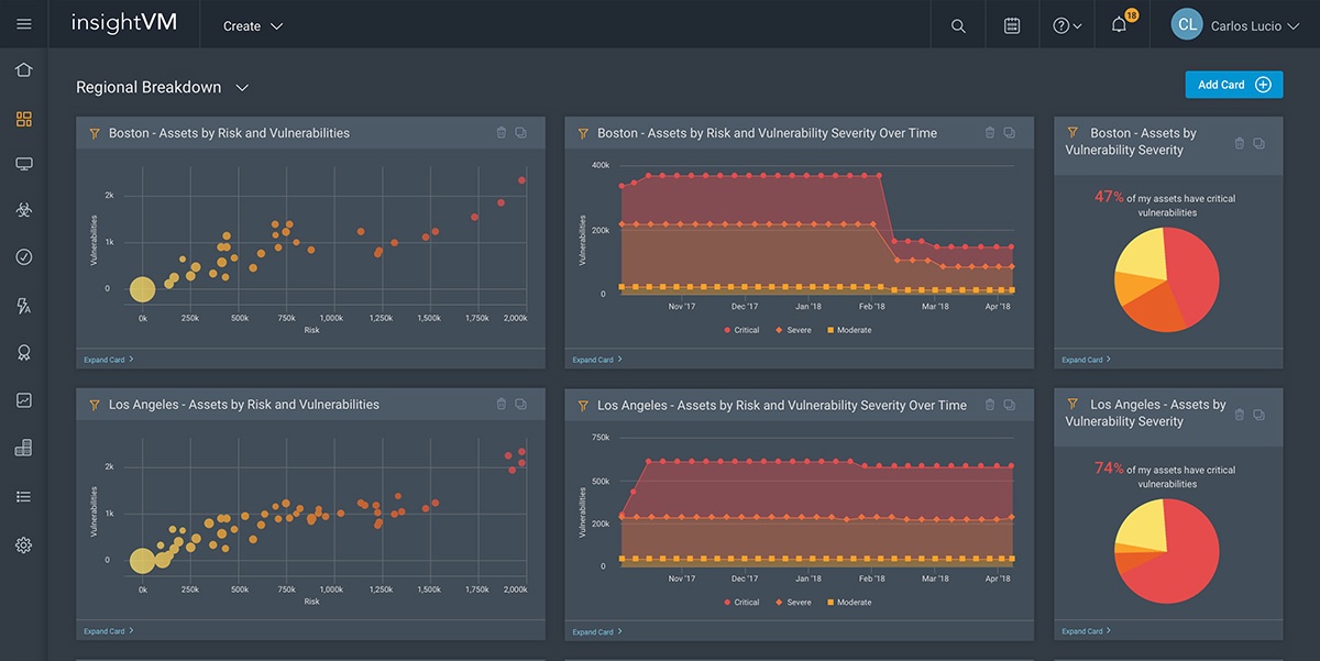 Network Vulnerability Scanner Features And Tools Rapid7