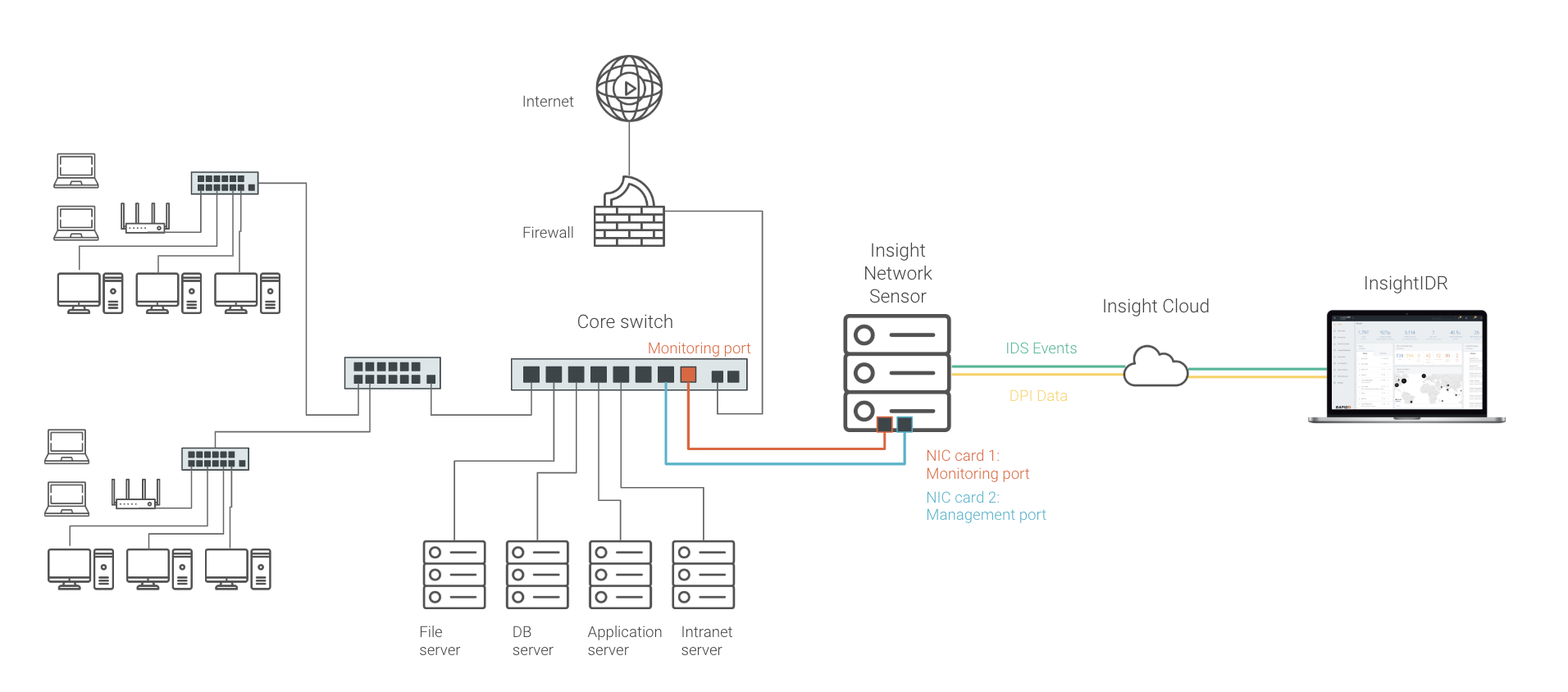 Network Traffic Analysis (NTA) Security Solutions - Rapid7 Network Traffic Analysis (NTA) Security Solutions - Rapid7