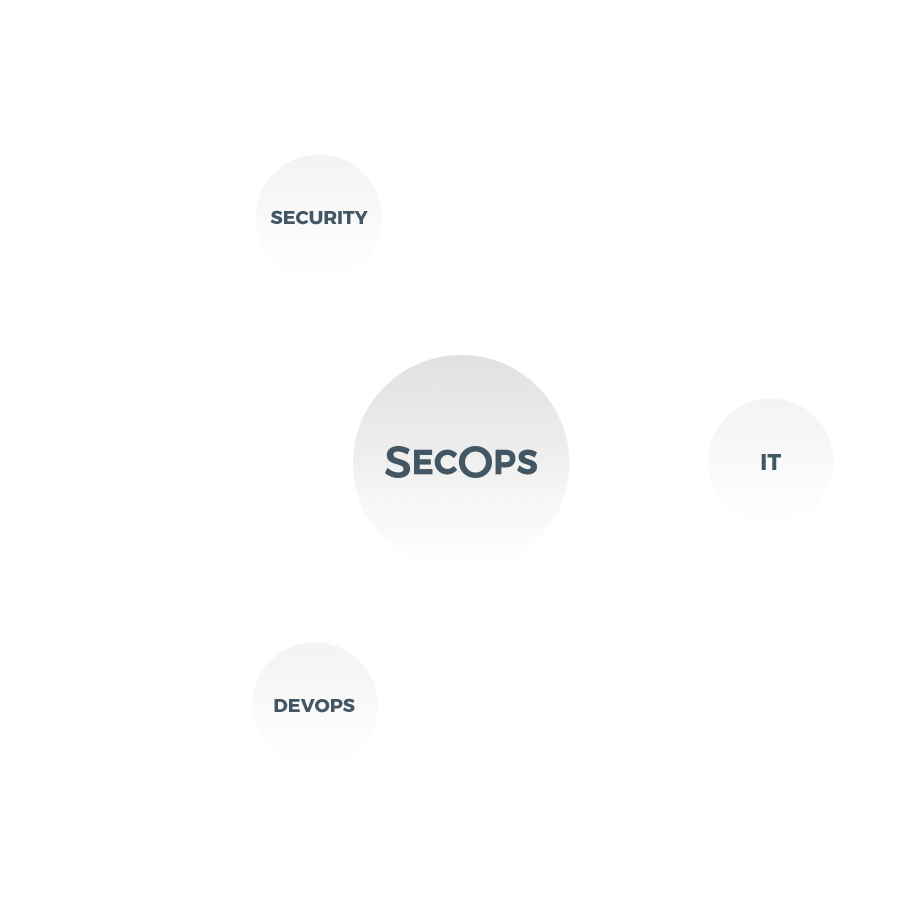 Accelerate Security, Vuln Management, Compliance | Rapid7